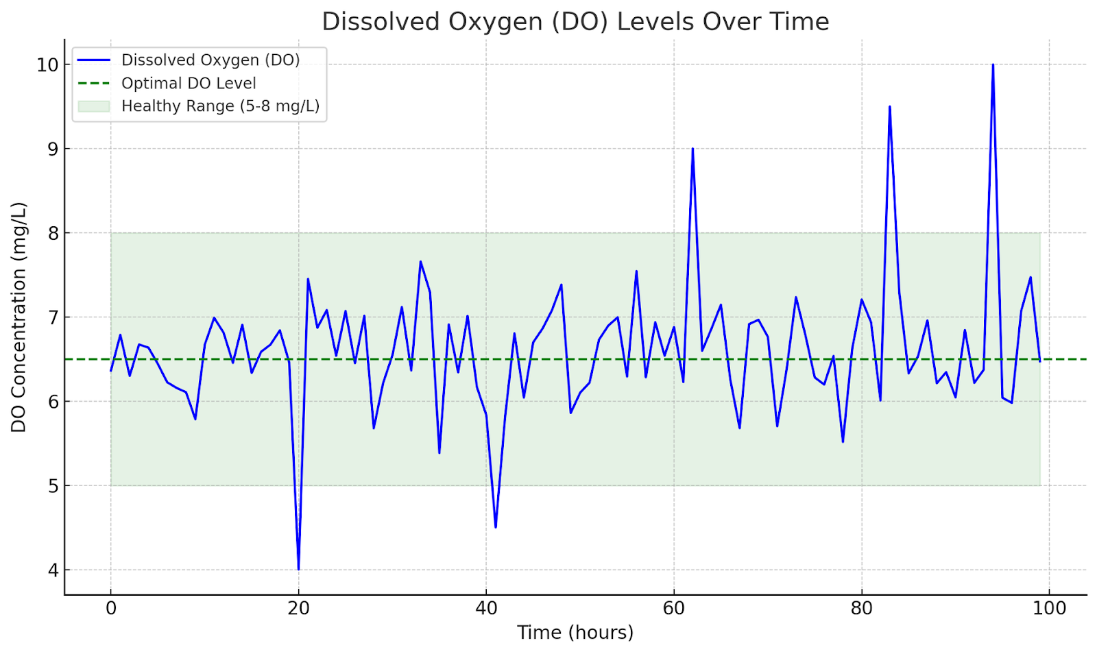 How to Monitor Oxygen & Oxygenation Using IoT | Cannabis Equipment News